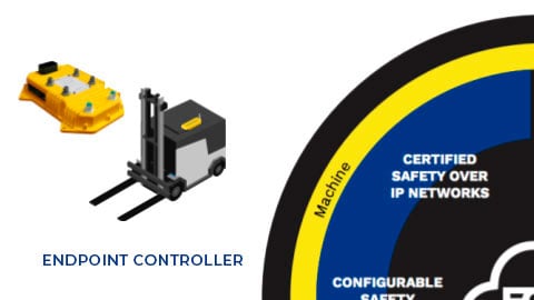 Autonomous Robot Safety Systems for Warehouse AMR - FORT Robotics