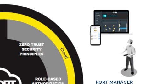 Autonomous Robot Safety Systems for Warehouse AMR - FORT Robotics