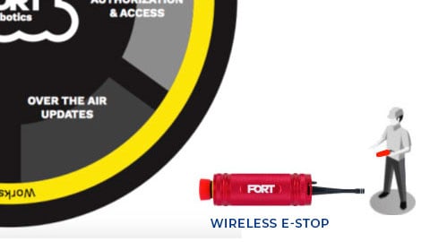 Autonomous Robot Safety Systems for Warehouse AMR - FORT Robotics